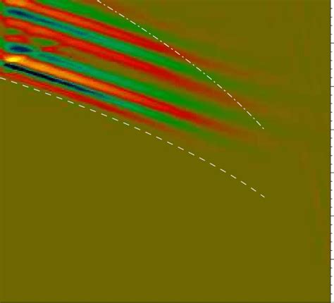 Vertical Speed Difference Image For The Model With The Gaussian Download Scientific Diagram