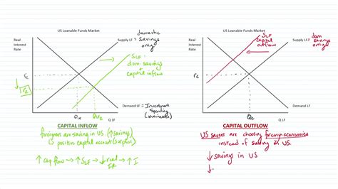 Ap Macro Units Unit 3 Multiple Choice Questions And Answers An Exp