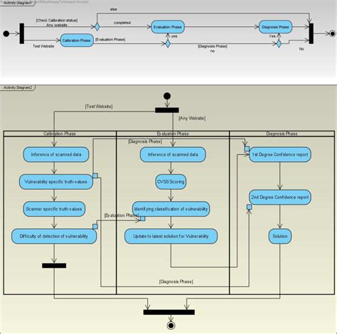 Classification Metrics Design Download Scientific Diagram