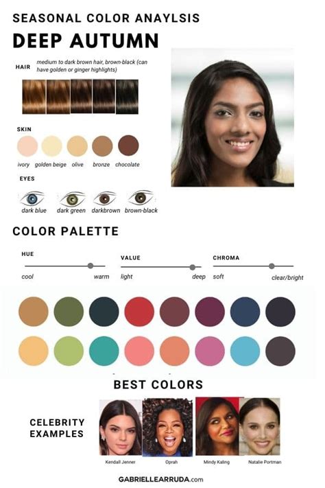 How Seasonal Color Analysis Works What Season Are You Deep Autumn