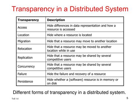Ppt Introduction To Distributed Systems Slides For Csci 3171 Lectures