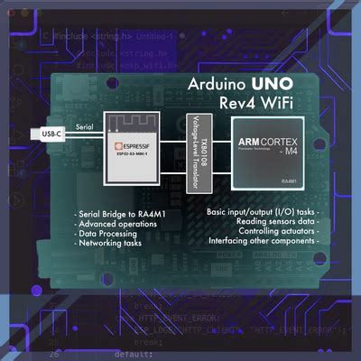 A Dive Deep Guide On The New Arduino UNO R4 And Programming