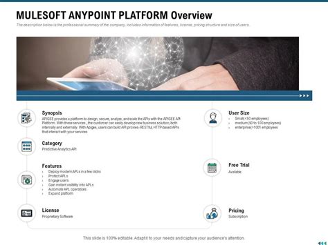 Market Outlook Of API Management Mulesoft Anypoint Platform Overview
