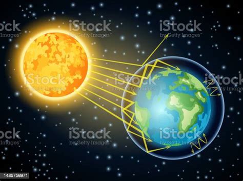 태양 복사는 지구에 빛과 열을 제공하고 광합성을 위한 에너지를 제공합니다 지구와 태양 지구 온난화 지구 행성 대기 교육 포스터 과학 인포그래픽 0명에 대한 스톡 벡터 아트