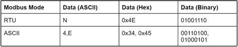 Modbus คืออะไร Ndr Solution Thailand Co Ltd