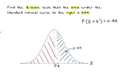 Solved Find The Z Score Such That The Area Under The Standard Normal