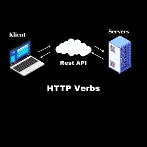 Pagination And Filtering In Rest Api By Alrazak Medium