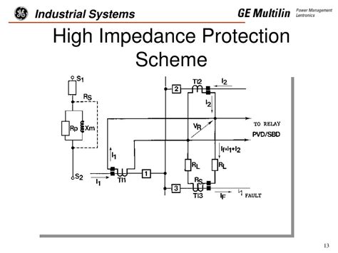 Ppt Bus2000 Busbar Differential Protection System Powerpoint Presentation Id624555