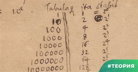 Приведение примитивных типов Приведение типа Int к типу Short и Byte