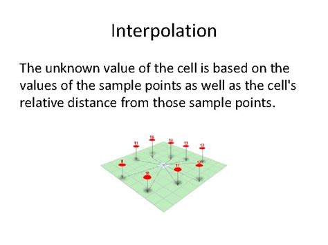 Interpolation Objectives To Give A Definition Of Interpolation