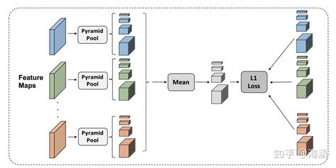 Data Manipulation Data Augmentation 数据增强 知乎