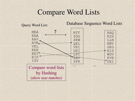 Ppt Sequence Similarity Searching Powerpoint Presentation Free Download Id 377595