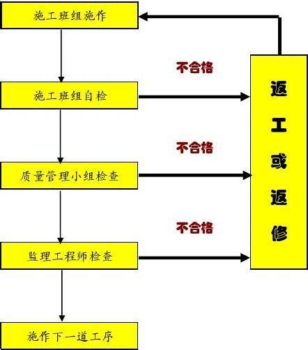 隐蔽工程质量保证措施word文档在线阅读与下载无忧文档