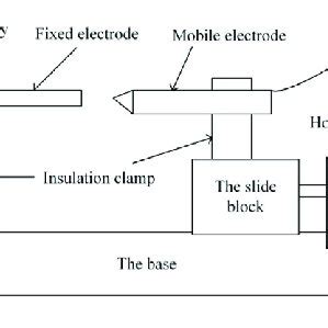 Schematic Diagram Of The Series Arc Fault Generator Download Scientific Diagram