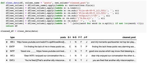 GitHub Djdolejsi MBTI Prediction By Using Machine Learning We Created A Website The Could