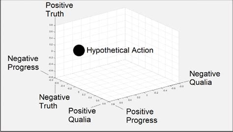 Figure 1 From Quantifying Value With Effective Complexity Semantic
