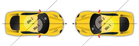 Fcos3d Fully Convolutional One Stage Monocular 3d Object Detection