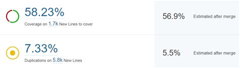 coverage and duplications partially shown in the bitbucket extension