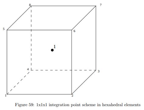Ordinary Differential Equations L2−conforming Discontinuous Vs Integration Points