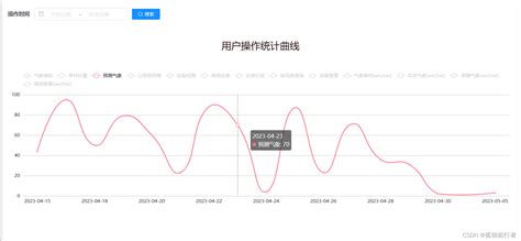 V Charts实现折线图（前端后端）v Charts折线图 Csdn博客