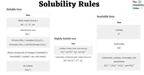 Solubility Rules Ppt Solubility Rules Powerpoint Presentation Free