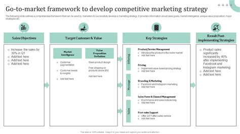 Go To Market Framework To Develop Marketing Strategies To Maximize Sales And Profit Ppt Sample