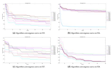 Ctoa Toward A Chaotic Based Tumbleweed Optimization Algorithm