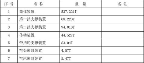 回转窑施工方案 word文档在线阅读与下载 无忧文档