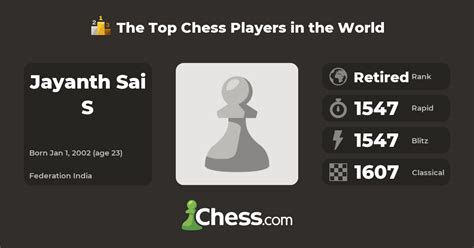 Jayanth Sai S Top Chess Players