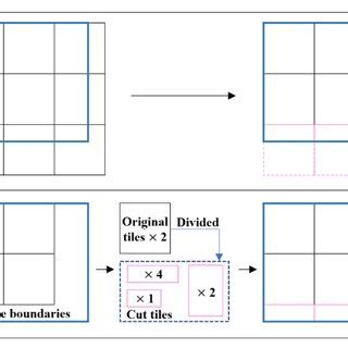 Cutting And Distributing Rules Based Design Algorithm Of Floor Tile