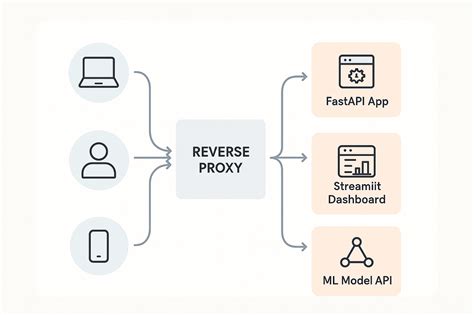When To Use Abstract Classes Vs Interfaces In Python Clear Examples And Explanations By