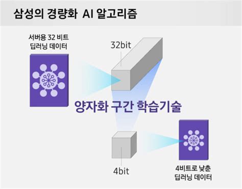삼성전자 ai 반도체 강화할 ‘비밀병기 선보이다 삼성반도체