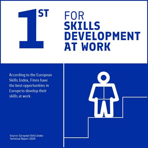 Country Ranking Skills Development At Work Finland Toolbox