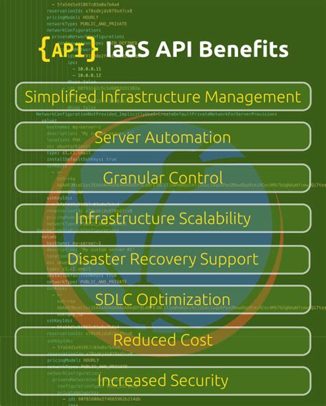 Iaas Api Explained Phoenixnap Kb