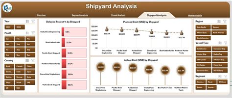 Shipbuilding Dashboard In Excel Pk An Excel Expert