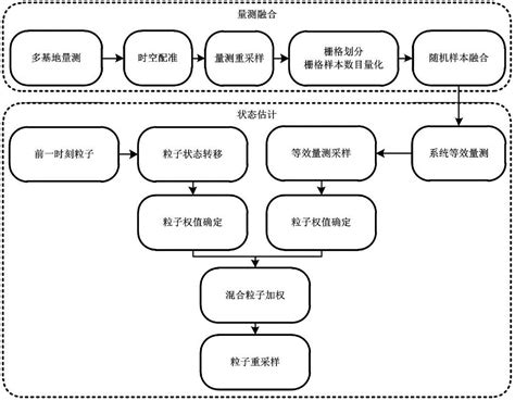 Underwater Small Object Multi Base Fusion Tracking Method Eureka Patsnap