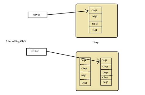 Concurrent Collections In Java Java Training School