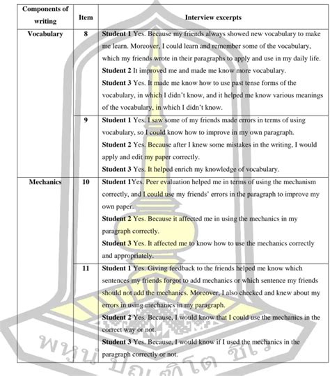 The Examples Of The Students Writing Test