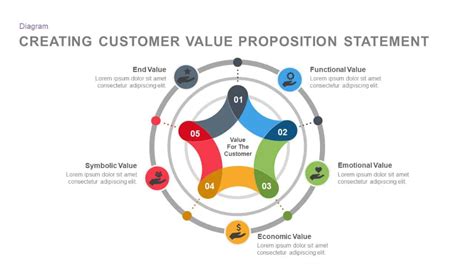 Customer Value Proposition Statement Template For PowerPoint Keynote