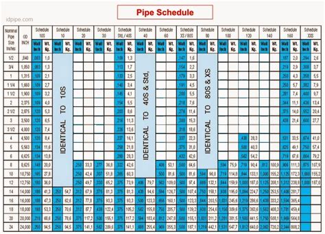 Tabel Nominal Pipe Size Dan Pipe Schedule Indonesian Piping Knowledge