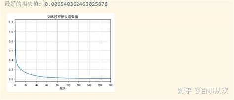 基于机器学习算法对MNIST手写数字分类算法对比分析 知乎