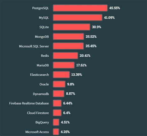 40 Best Free And Open Source Nosql Databases Big Data Analytics News