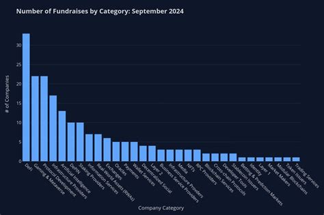 wemix on linkedin blockchain cryptofunding web3 defi fundraising