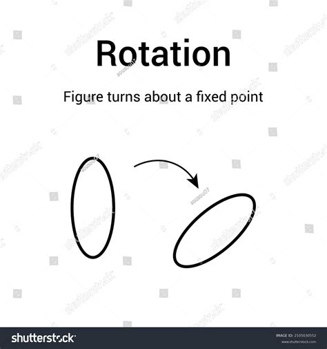 Types Transformations Geometry Rotation Mathematics Stock Vector