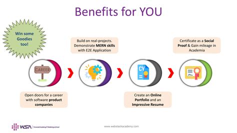 Webstack Academy Internship Kick Off Pdf