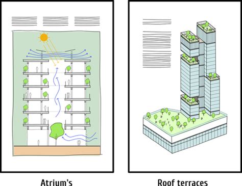 Understanding Space Planning In Architecture —
