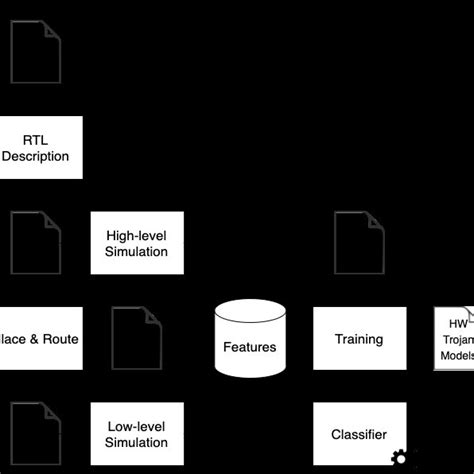 The Flow For The Definition And Training Of The Classifier Download