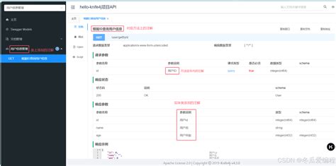Knife4j与springboot集成自动编写api文档knife4j Openapi3 Jakarta Spring Boot Starter Csdn博客