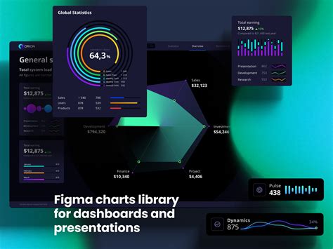 Futuristic Dashboards To Visualize Your Data By Alien Pixels For Setproduct On Dribbble