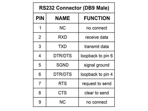 Complete Guide To Devicenet Connector Pinout Pin Configurations And Wiring Diagrams